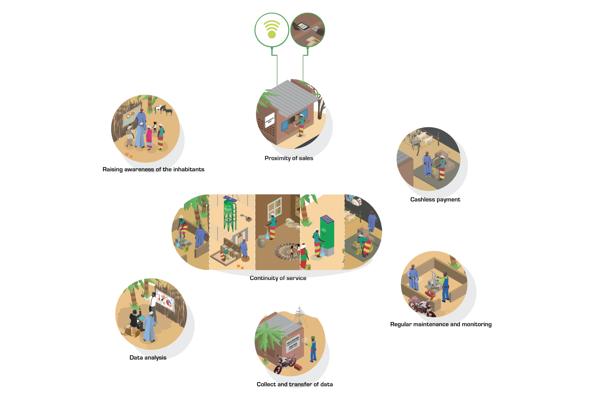 Uduma, how it works? - Uduma